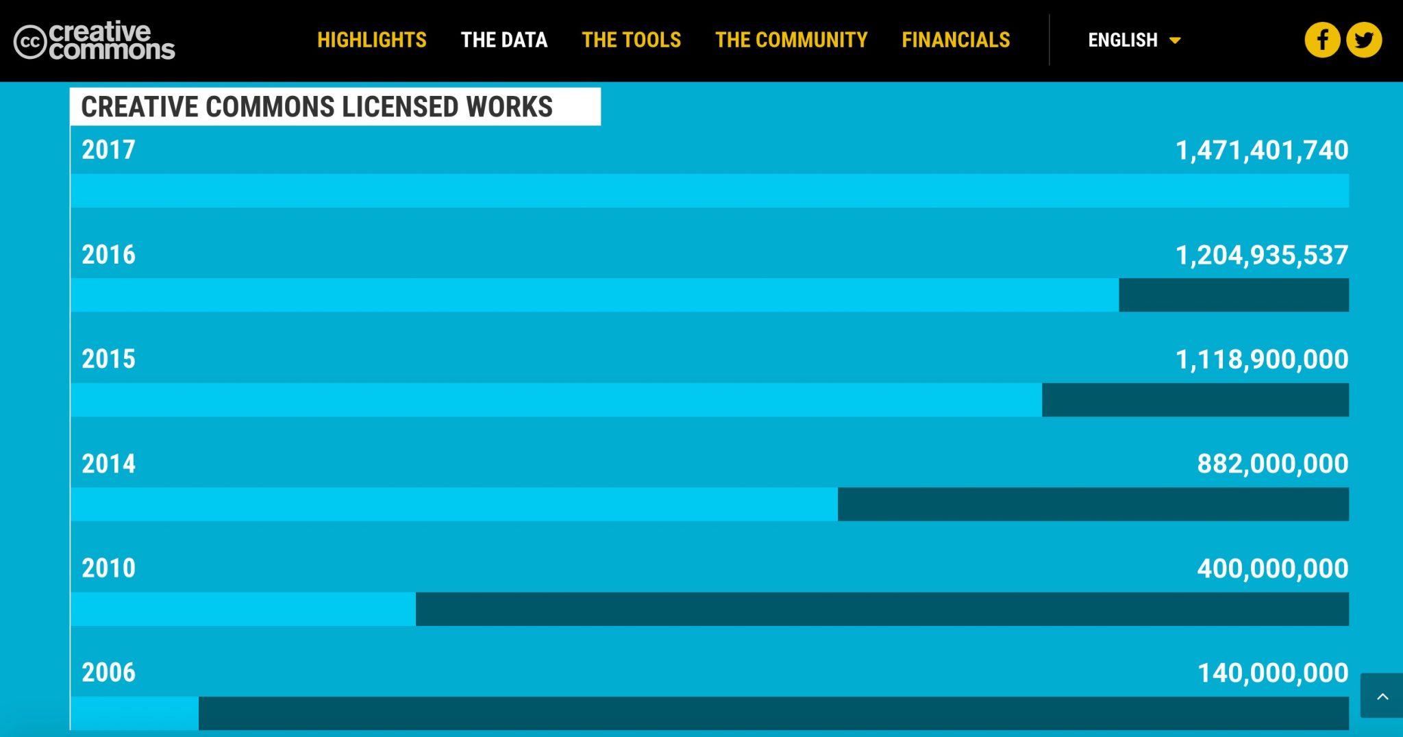 Audizione del Capitolo italiano presso il Senato della Repubblica Italiana sull’implementazione ...